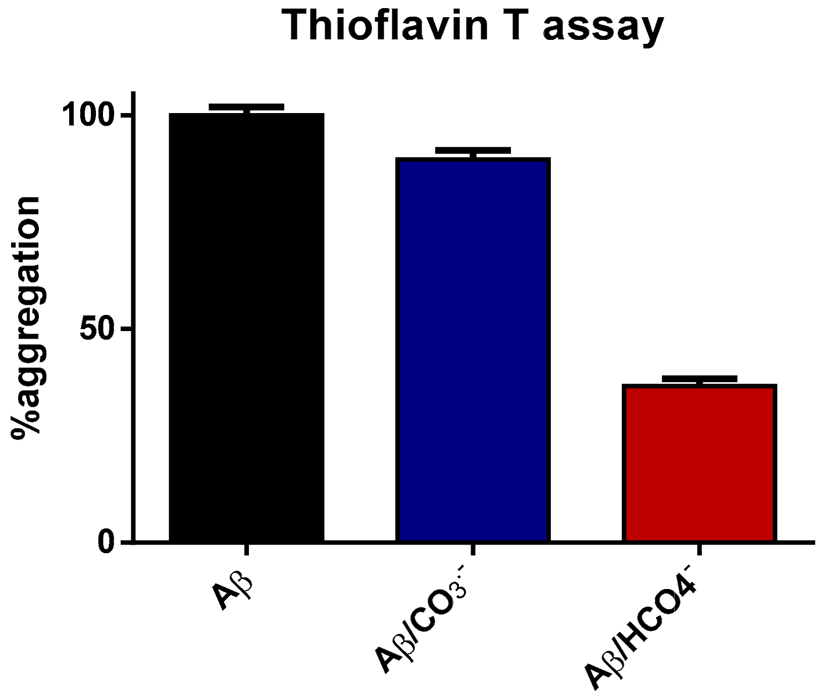 Molecules | Free Full-Text | One- and Two-Electron Oxidations of β ...