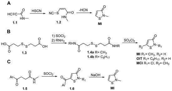 Isothiazolinone Biocides: Chemistry, Biological, and Toxicity Profiles
