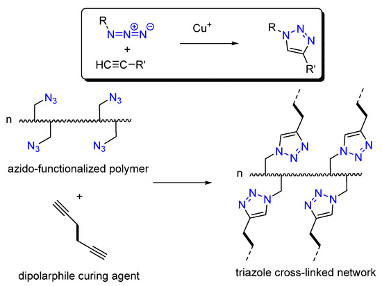 Molecules | Free Full-Text | Reactive & Efficient: Organic Azides as ...