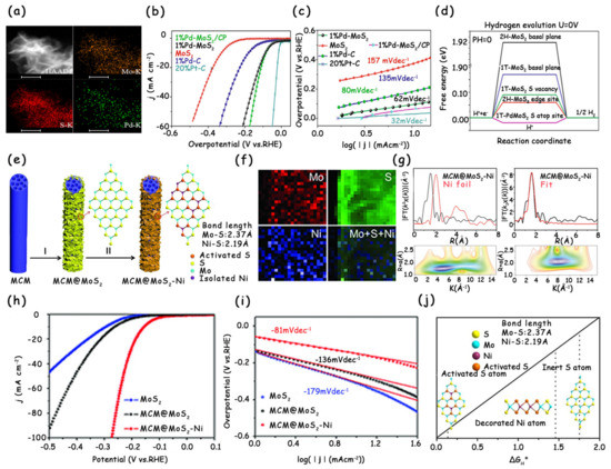 Recent Modification Strategies of MoS2 for Enhanced Electrocatalytic ...