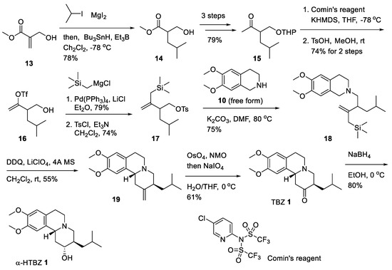 Synthesis of Tetrabenazine and Its Derivatives, Pursuing Efficiency and ...