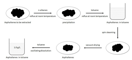 Direct Evidence of Salinity and pH Effects on the Interfacial ...