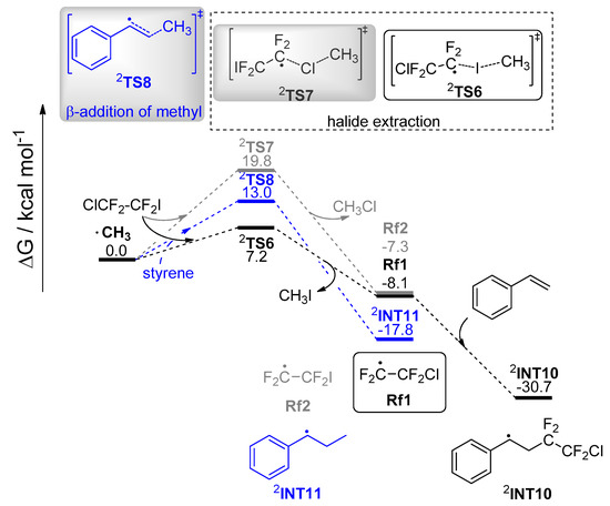Revealing the Iron-Catalyzed β-Methyl Scission of tert-Butoxyl Radicals ...