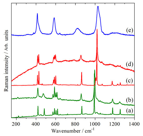 Molecules | Free Full-Text | Structure and Dynamics of the ...