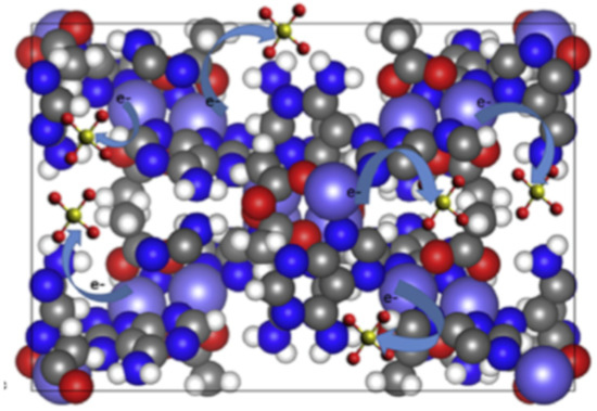 Recent Bio-Advances in Metal-Organic Frameworks
