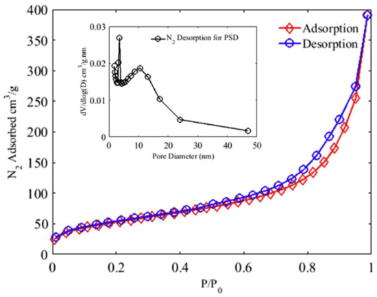 Recent Bio-Advances in Metal-Organic Frameworks