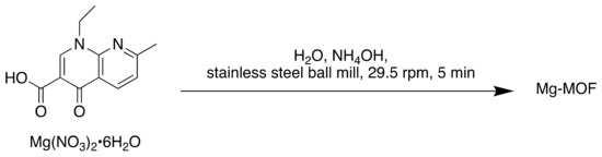 Recent Bio-Advances in Metal-Organic Frameworks