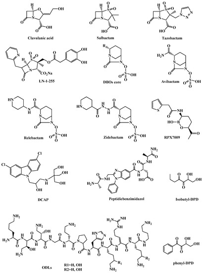 Resistance of Gram-Negative Bacteria to Current Antibacterial Agents ...