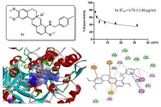 Molecules | Free Full-Text | Synthesis and Structure–Activity ...