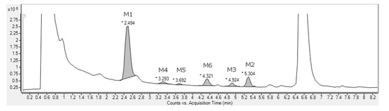 Mimicking of Phase I Metabolism Reactions of Molindone by HLM and ...