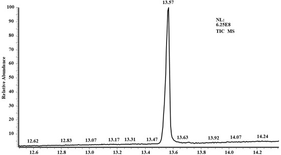 Bioremediation of Explosive TNT by Trichoderma viride