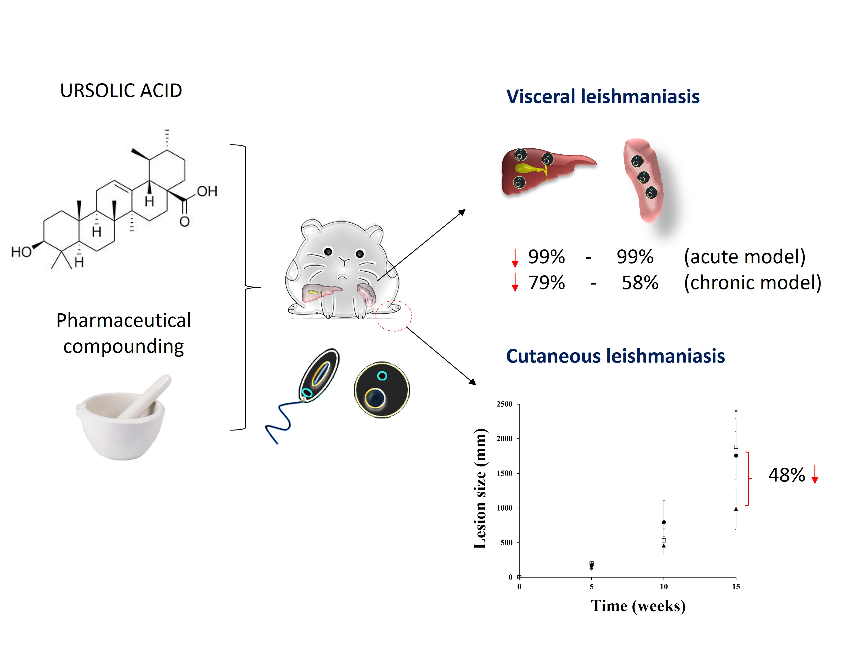 Molecules | Free Full-Text | Evaluating the Potential of Ursolic Acid as Bioproduct for ...