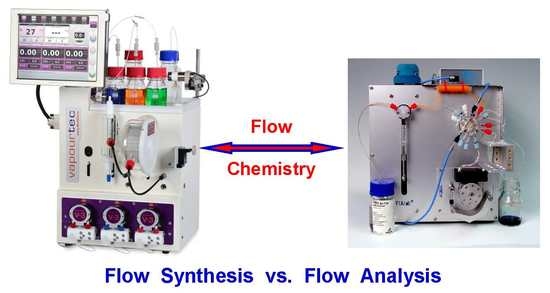 Molecules | Free Full-Text | Flow Chemistry in Contemporary Chemical ...