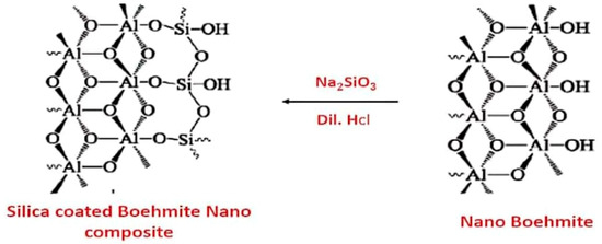 Synthesis and Characterization of Silica-Coated Oxyhydroxide Aluminum/Doped Polymer ...