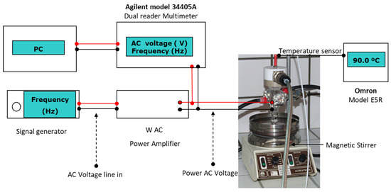 Ionic Liquids and Ohmic Heating in Combination for Pd-Catalyzed Cross ...