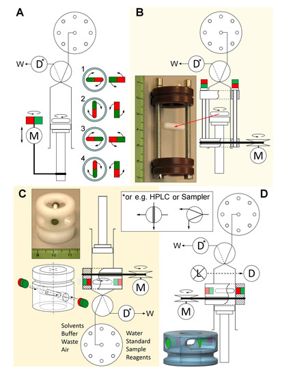 The Automation Technique Lab-In-Syringe: A Practical Guide