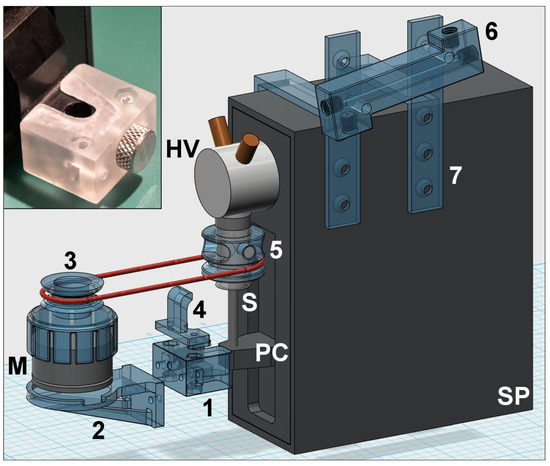 The Automation Technique Lab-In-Syringe: A Practical Guide