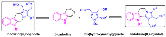 Role of Indole Scaffolds as Pharmacophores in the Development of Anti ...