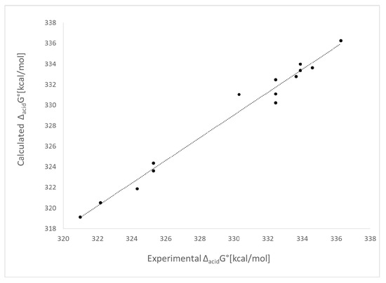 Analysis of the Gas Phase Acidity of Substituted Benzoic Acids Using ...