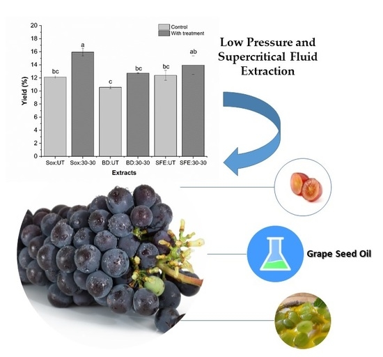 Molecules | Free Full-Text | Effect of Experimental Parameters on the ...