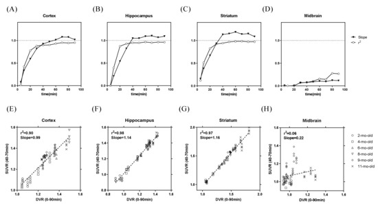 Characterization of 18F-PM-PBB3 (18F-APN-1607) Uptake in the rTg4510 ...