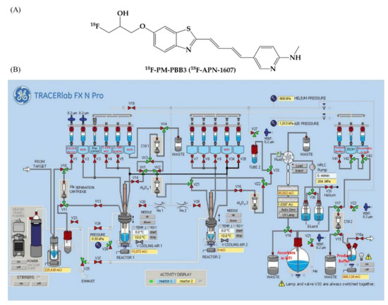 Characterization of 18F-PM-PBB3 (18F-APN-1607) Uptake in the rTg4510 ...