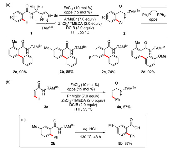 Iron-Catalyzed C–H Functionalizations under Triazole-Assistance