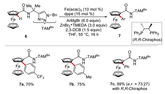 Iron-Catalyzed C–H Functionalizations under Triazole-Assistance