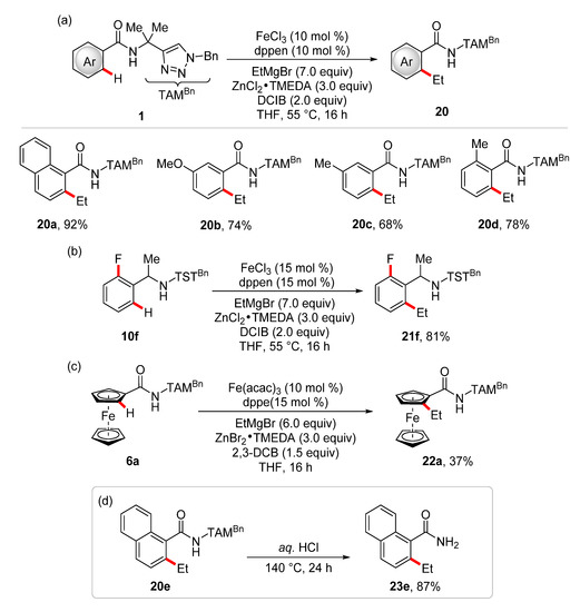 Iron-Catalyzed C–H Functionalizations under Triazole-Assistance