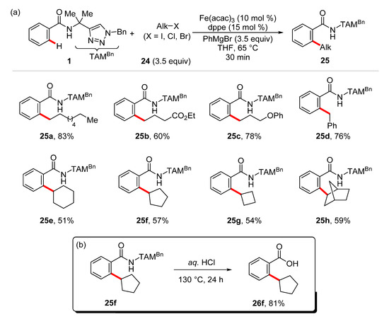 Iron-Catalyzed C–H Functionalizations under Triazole-Assistance