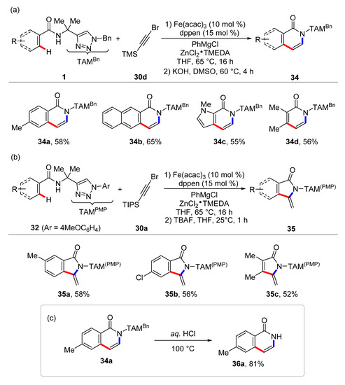 Iron-Catalyzed C–H Functionalizations under Triazole-Assistance