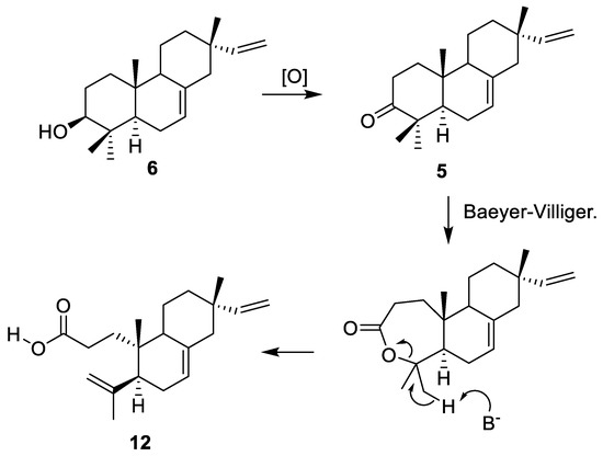 Structural Elucidation of Malonylcommunol and 6β-Hydroxy-trans-communic ...
