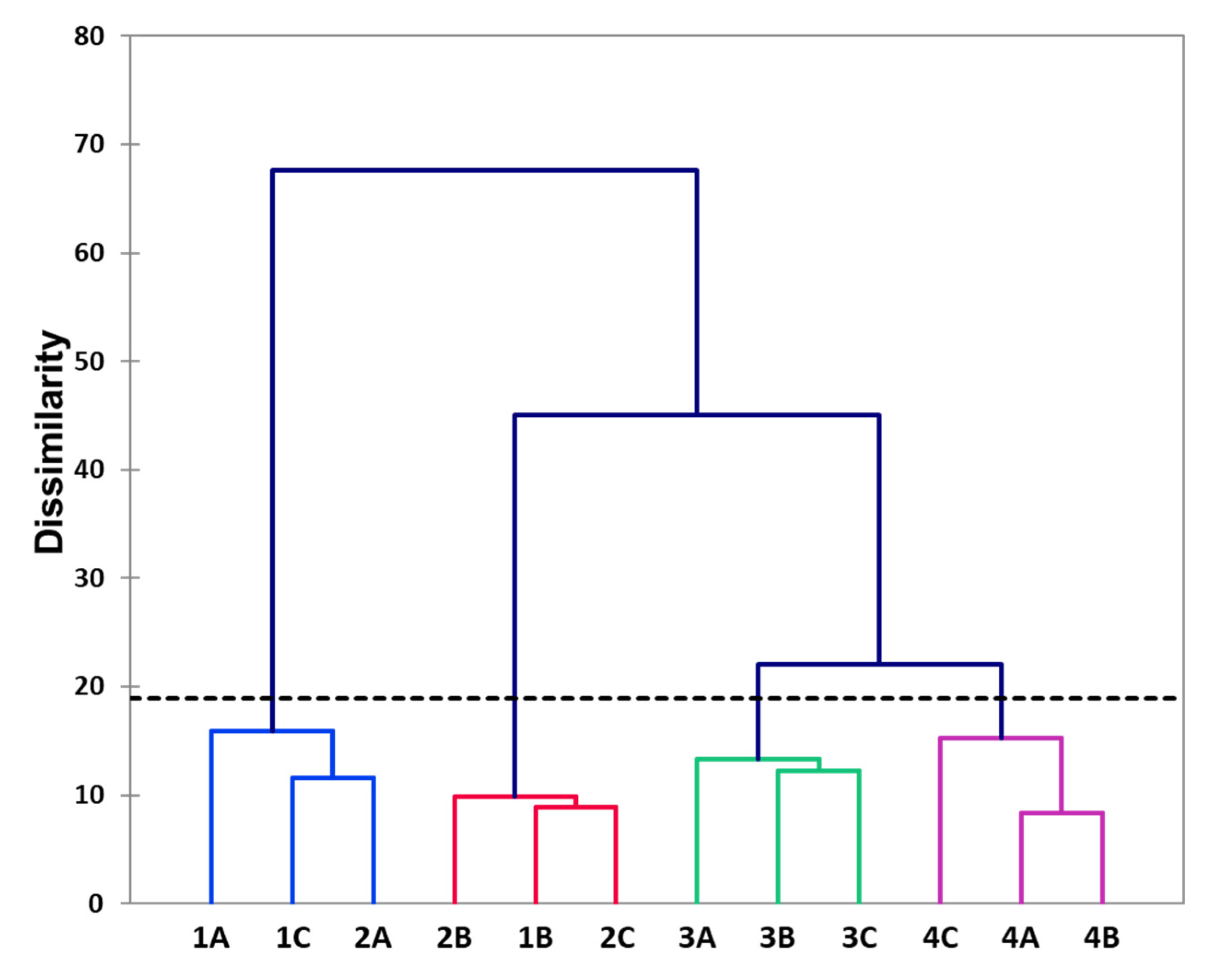 Molecules | Free Full-Text | Key Aroma Compounds of Dark Chocolates ...
