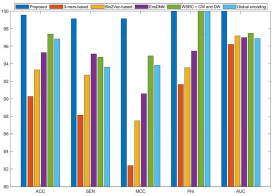 Protein-Protein Interactions Prediction Based on Graph Energy and Protein Sequence Information
