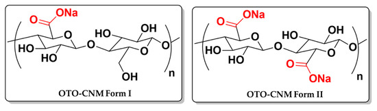 Oxone®-Mediated TEMPO-Oxidized Cellulose Nanomaterials form I and form II