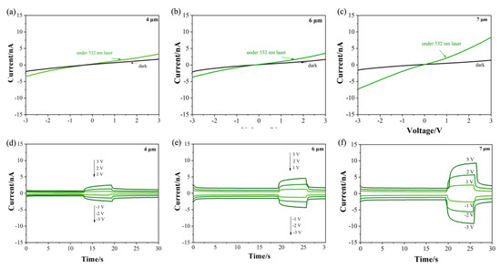 In Situ Raman Investigation of TiO2 Nanotube Array-Based Ultraviolet ...