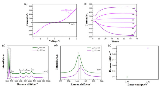 In Situ Raman Investigation of TiO2 Nanotube Array-Based Ultraviolet ...