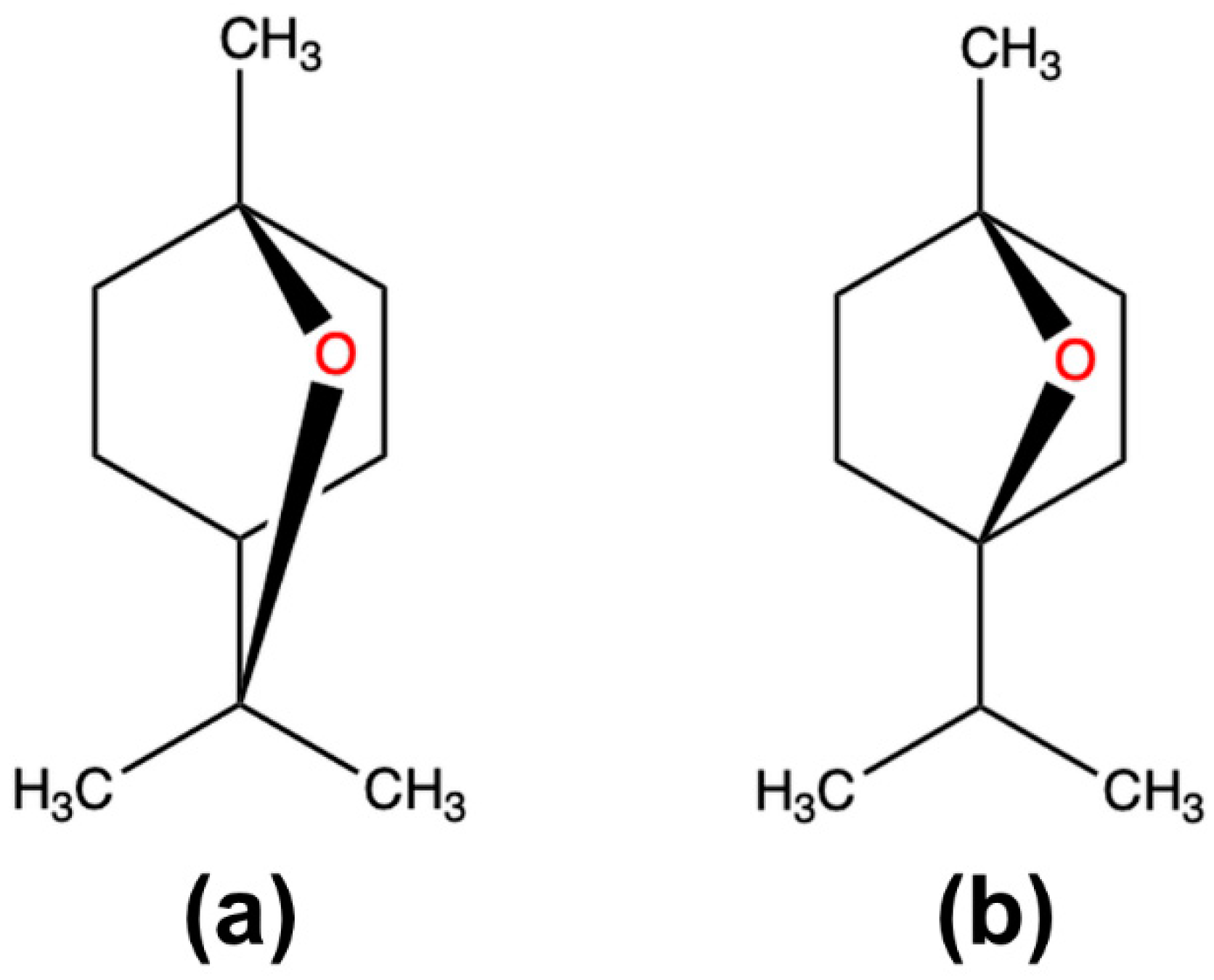 Inhalation Administration of the Bicyclic Ethers 1,8- and 1,4-cineole ...
