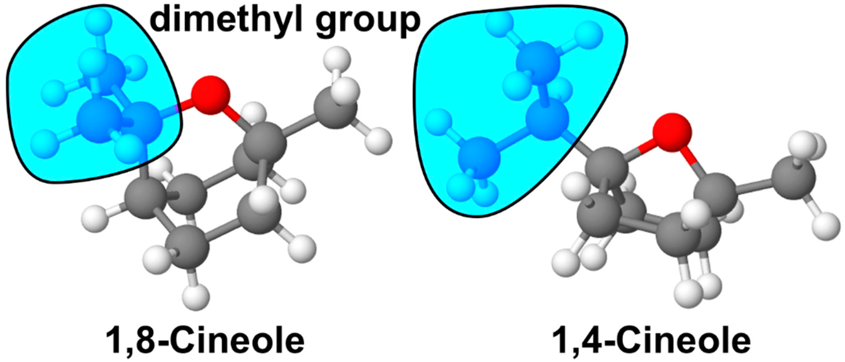 Inhalation Administration of the Bicyclic Ethers 1,8- and 1,4-cineole ...