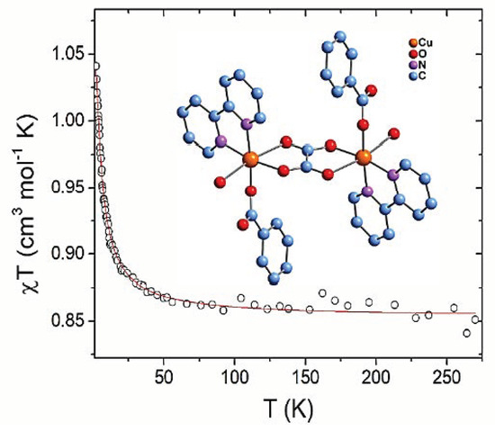 Molecules | Free Full-Text | An Oxalate-Bridged Copper(II) Complex Combining Monodentate ...