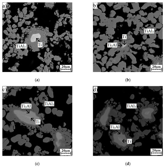 Molecules | Free Full-Text | Formation of Phases in Reactively Sintered ...