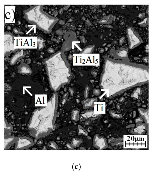 Molecules | Free Full-Text | Formation of Phases in Reactively Sintered ...