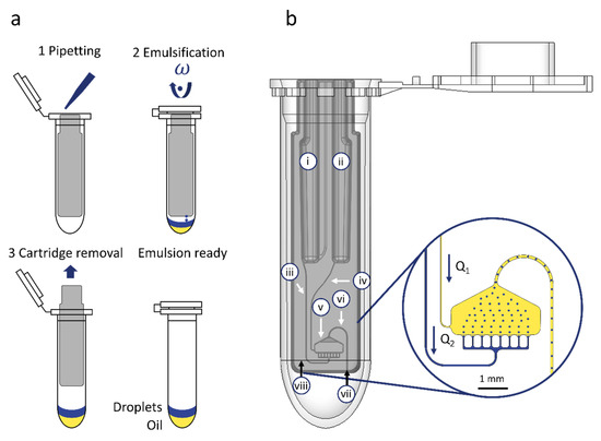 Versatile Tool for Droplet Generation in Standard Reaction Tubes by ...
