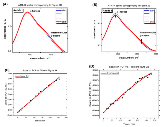 Molecules | Free Full-Text | The Effect of Ethanol on Gelation ...