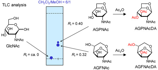 Microwave-Assisted Heating Reactions of N-Acetylglucosamine (GlcNAc) in ...