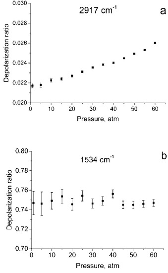 Depolarization Ratios of Methane Raman Bands as a Function of Pressure