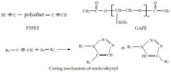 Mechanical and Thermal Properties of Polyether Polytriazole Elastomers ...