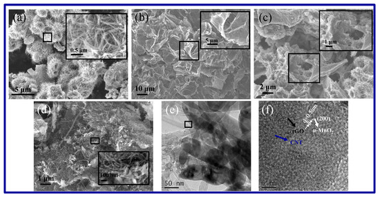 MnO2/rGO/CNTs Framework as a Sulfur Host for High-Performance Li-S ...