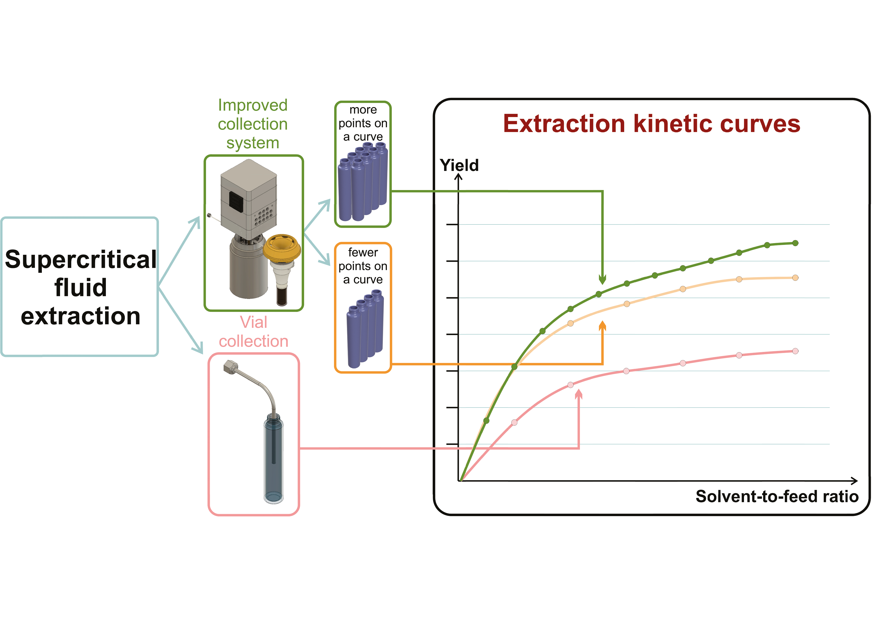 Molecules | Free Full-Text | On the Enhanced Accuracy of Kinetic Curve ...