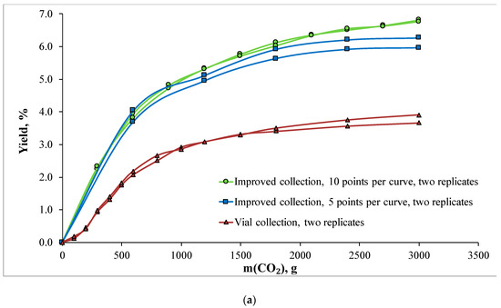 Molecules | Free Full-Text | On the Enhanced Accuracy of Kinetic Curve ...